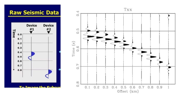 seismic basic seminar 1.pptx