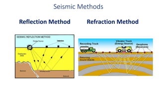 seismic basic seminar 1.pptx | Geology | Science