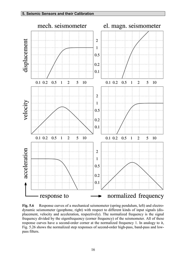 Earthquake Seismic Sensor Calibration | PDF | Geology | Science