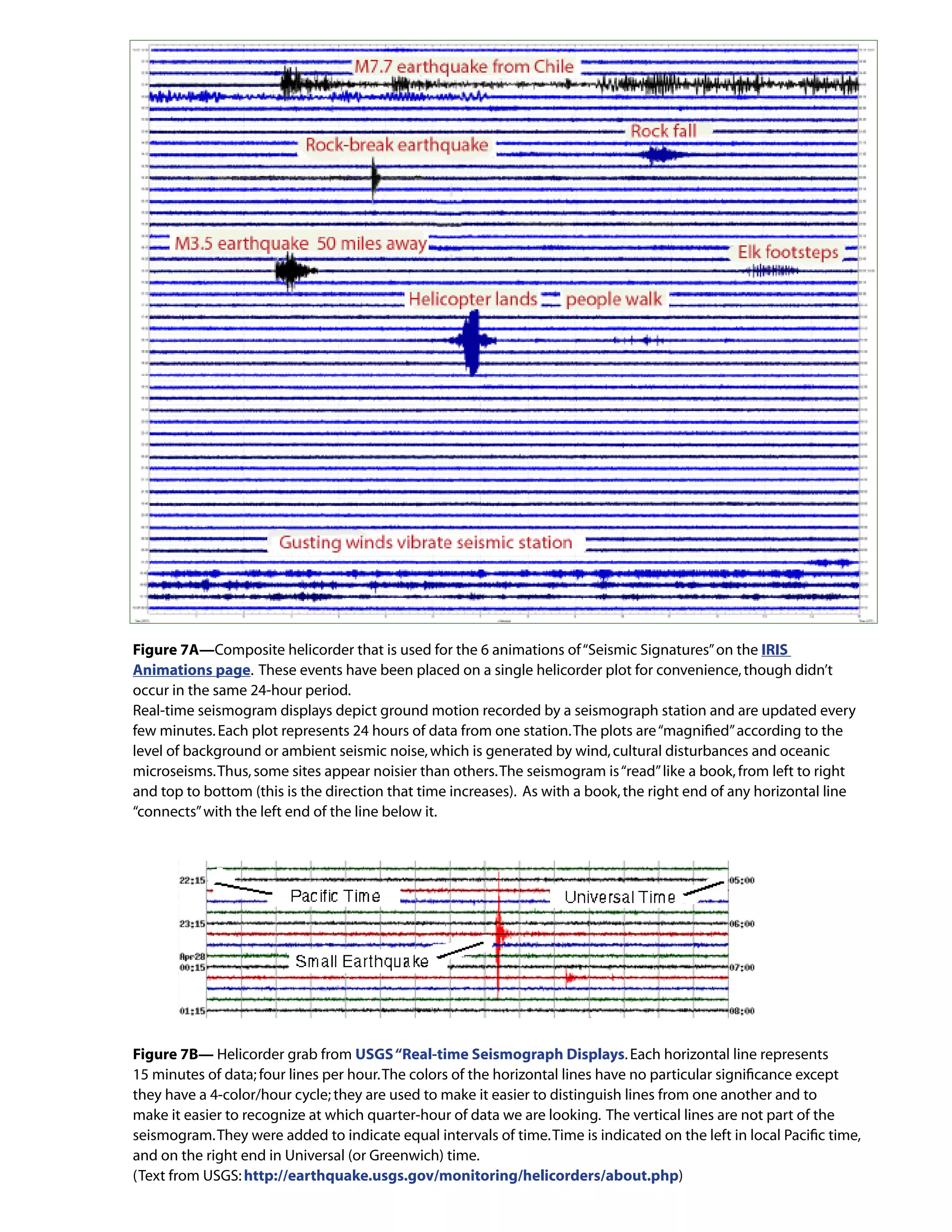 Seismic Signatures Seismogram | PDF