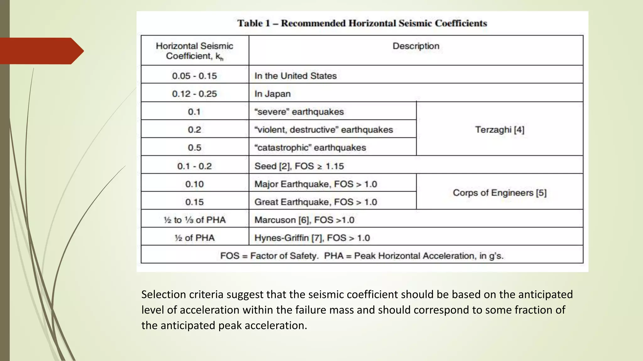 Seismic_Slope_Stability_Analysis_kamal.pptx
