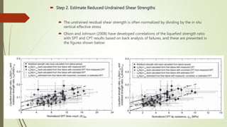Seismic_Slope_Stability_Analysis_kamal.pptx