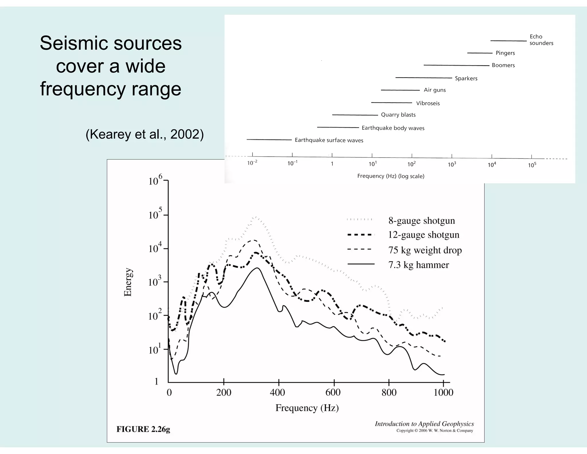 Seismic sources | PDF
