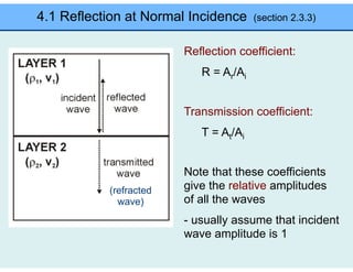 Seismic sources | PDF