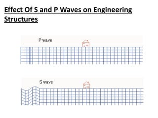 Seismic ssi effects and liquification | PPT
