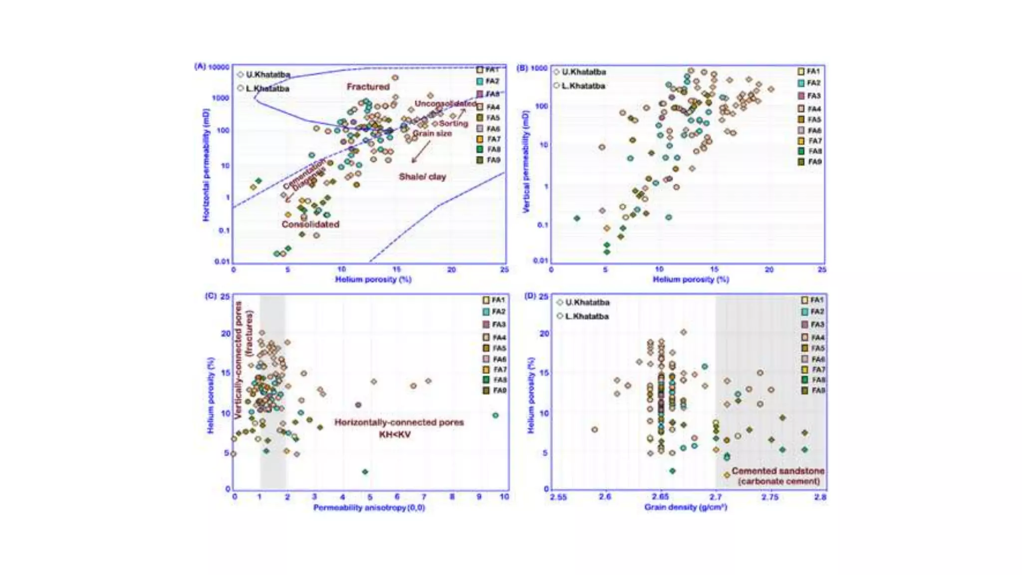 Seismic stratigraphy, sedimentary facies analysis and reservoir ...