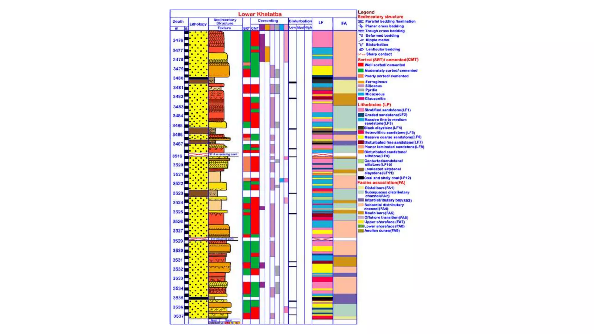 Seismic stratigraphy, sedimentary facies analysis and reservoir ...