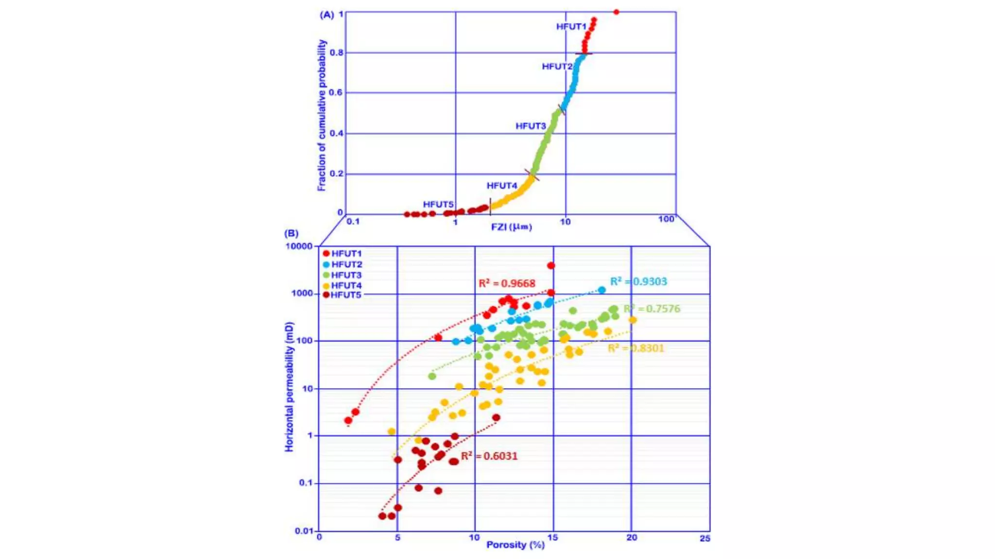 Seismic stratigraphy, sedimentary facies analysis and reservoir ...