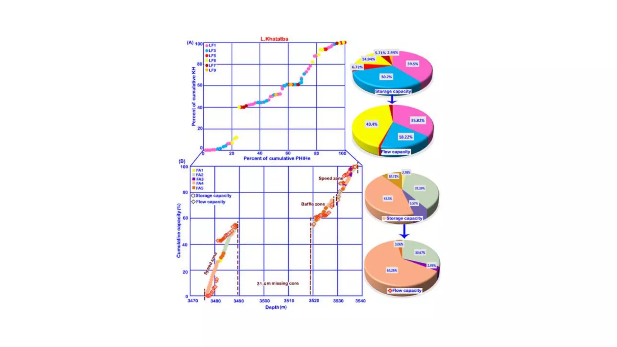 Seismic stratigraphy, sedimentary facies analysis and reservoir ...
