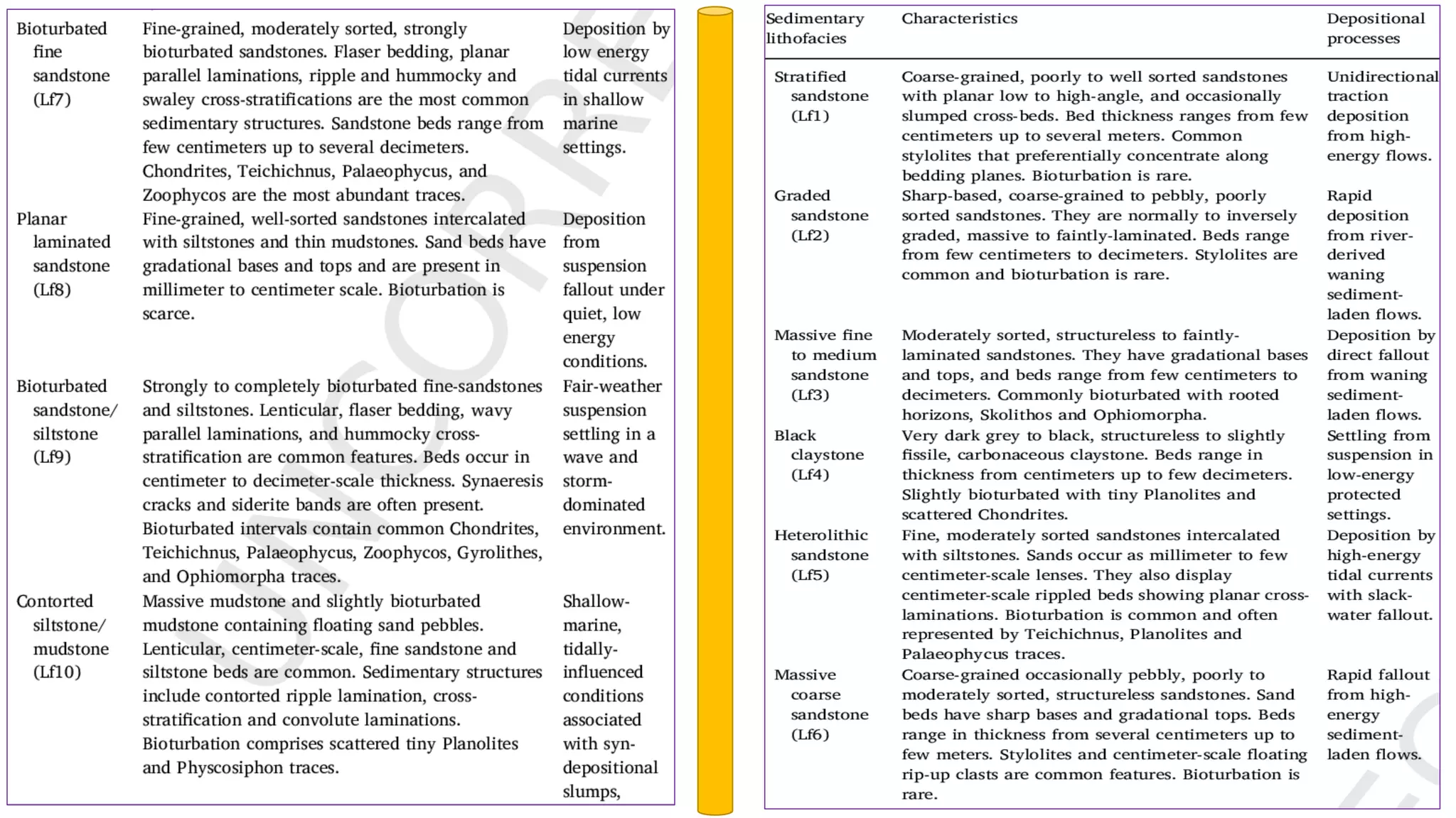 Seismic stratigraphy, sedimentary facies analysis and reservoir ...