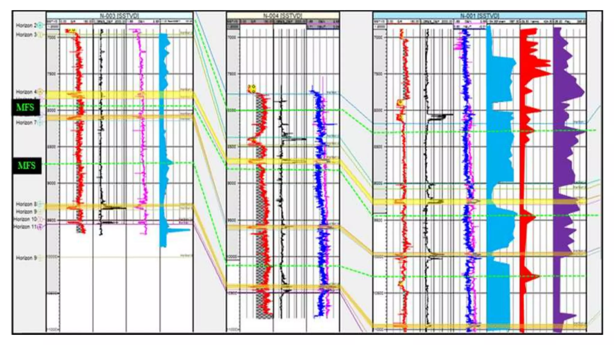 Seismic stratigraphy, sedimentary facies analysis and reservoir ...