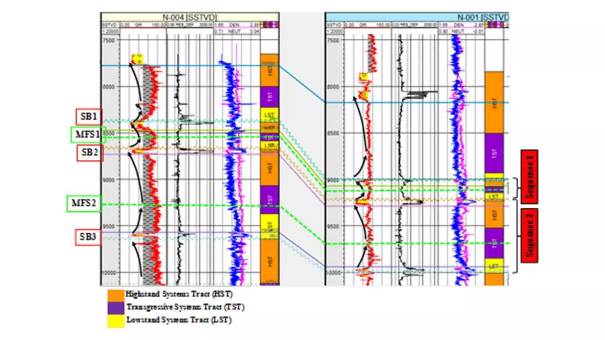 Seismic stratigraphy, sedimentary facies analysis and reservoir ...