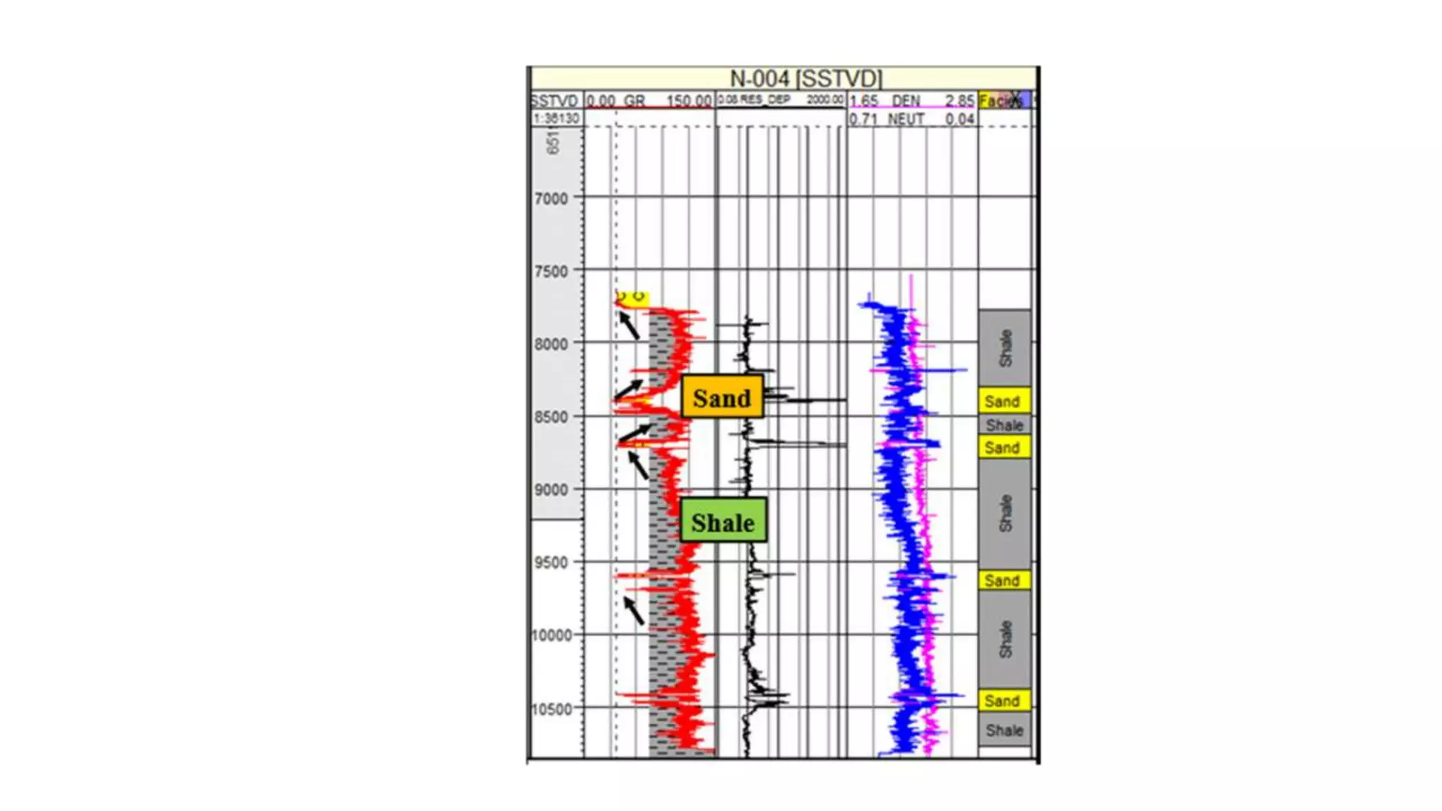 Seismic stratigraphy, sedimentary facies analysis and reservoir ...