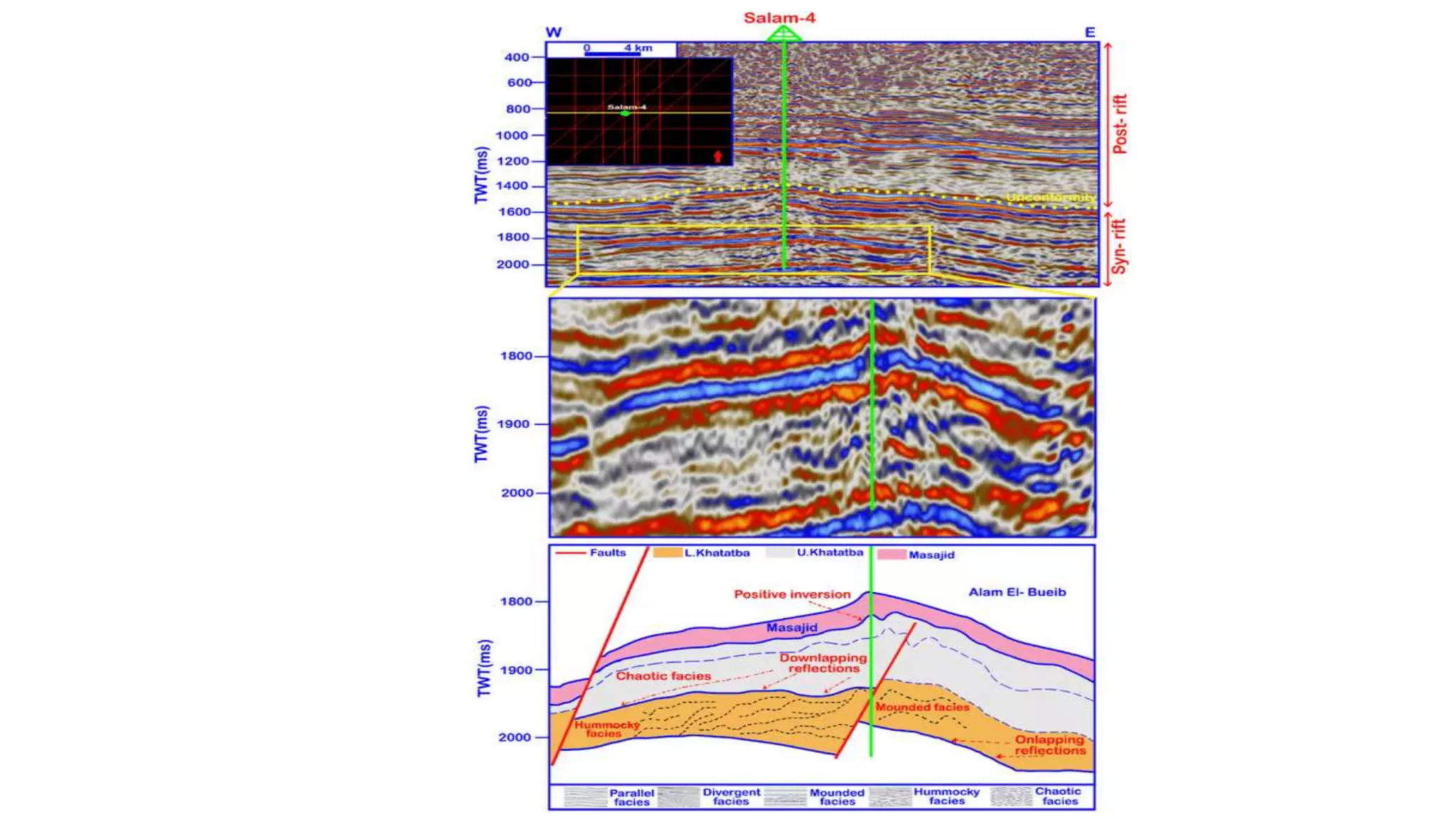 Seismic stratigraphy, sedimentary facies analysis and reservoir ...