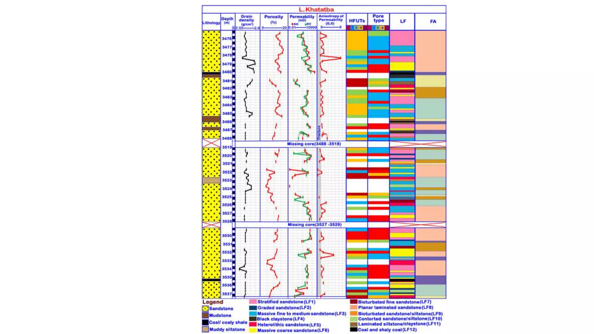 Seismic stratigraphy, sedimentary facies analysis and reservoir ...