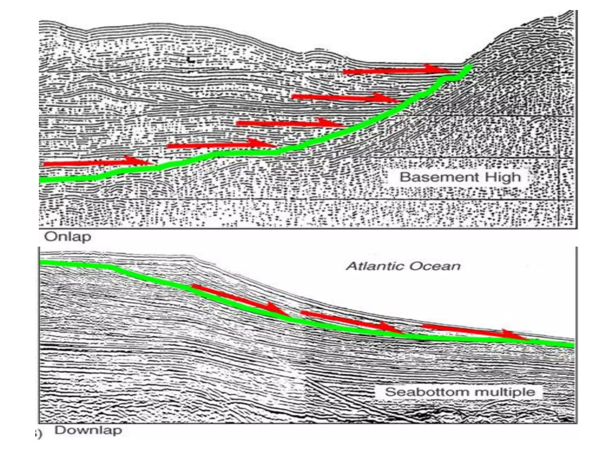 Seismic stratigraphy techniques | PDF