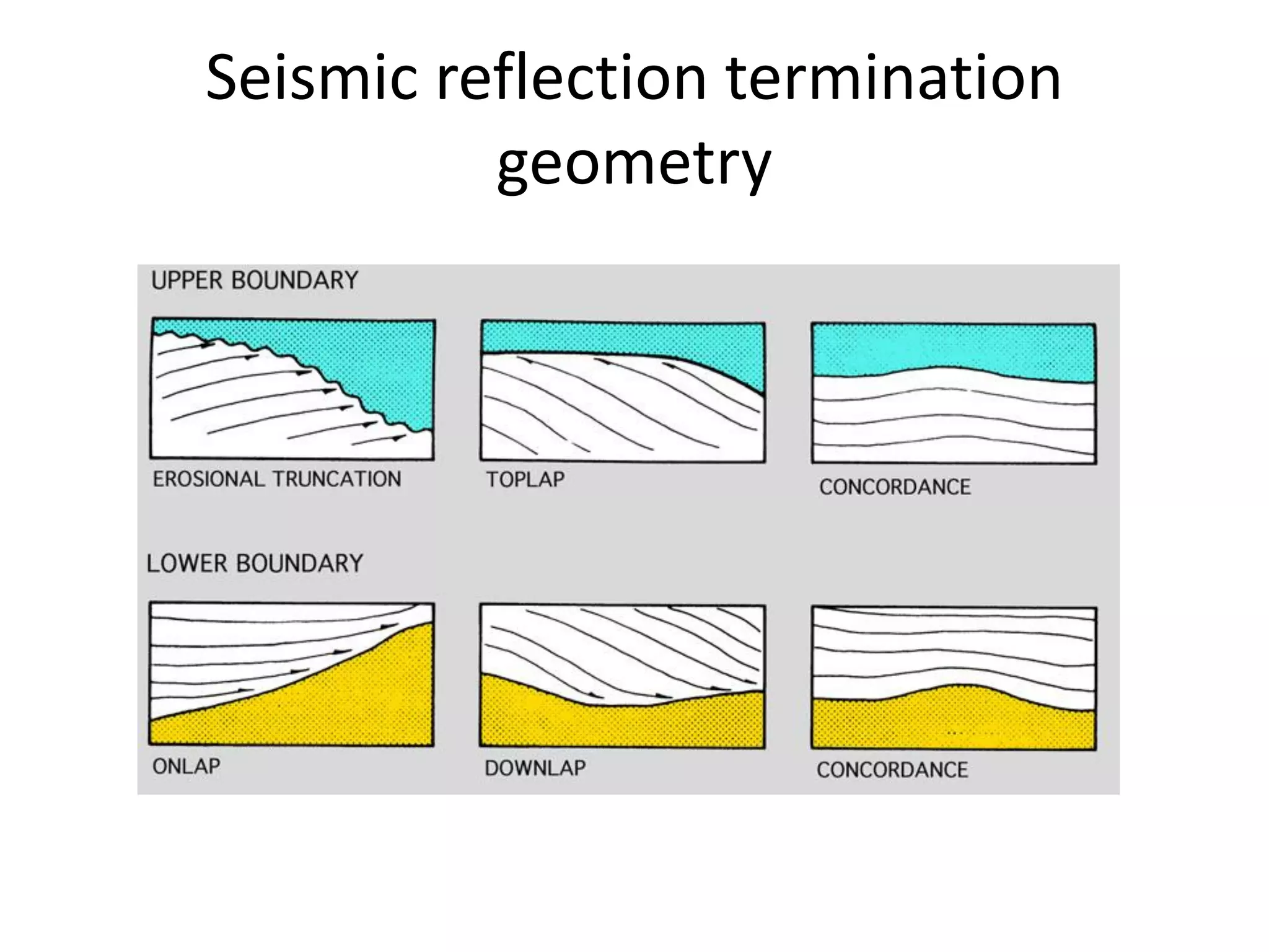 Seismic stratigraphy techniques | PDF