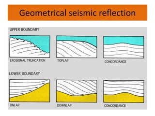 Seismic stratigraphy techniques | PDF