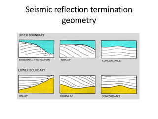 Seismic stratigraphy techniques | PDF