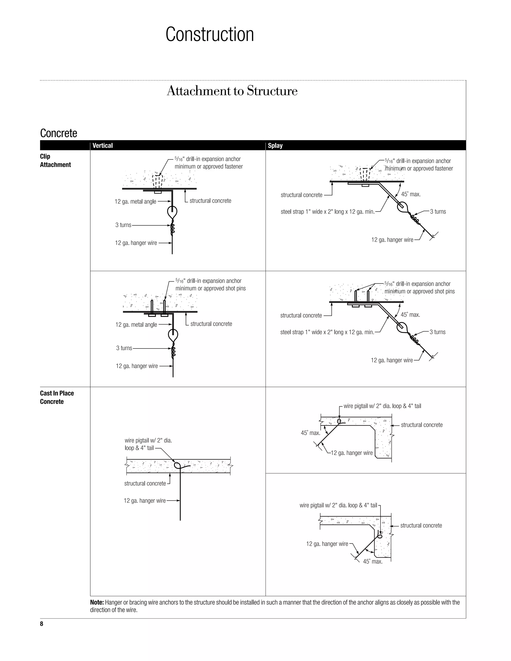 Seismic technical guide, hanger wire | PDF