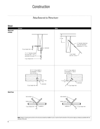 Seismic technical guide, hanger wire | PDF