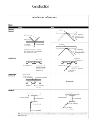 Seismic technical guide, hanger wire | PDF