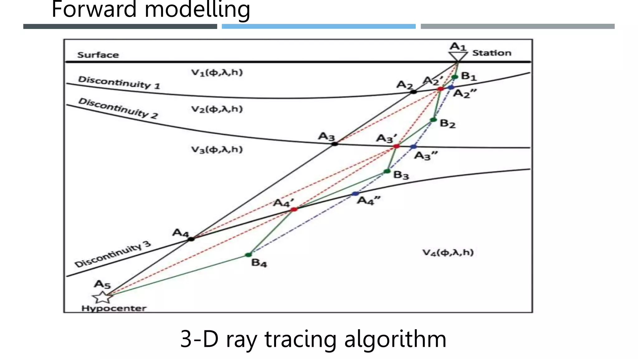 Seismic Topography.pptx