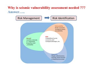 Seismic vulnerability Assessment methods slides.pptx