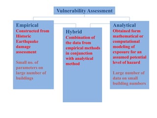 Seismic vulnerability Assessment methods slides.pptx