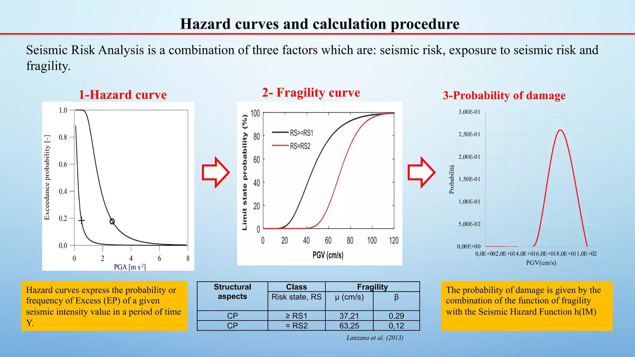 Seismic vulnerability of hydrogen pipelines | PDF