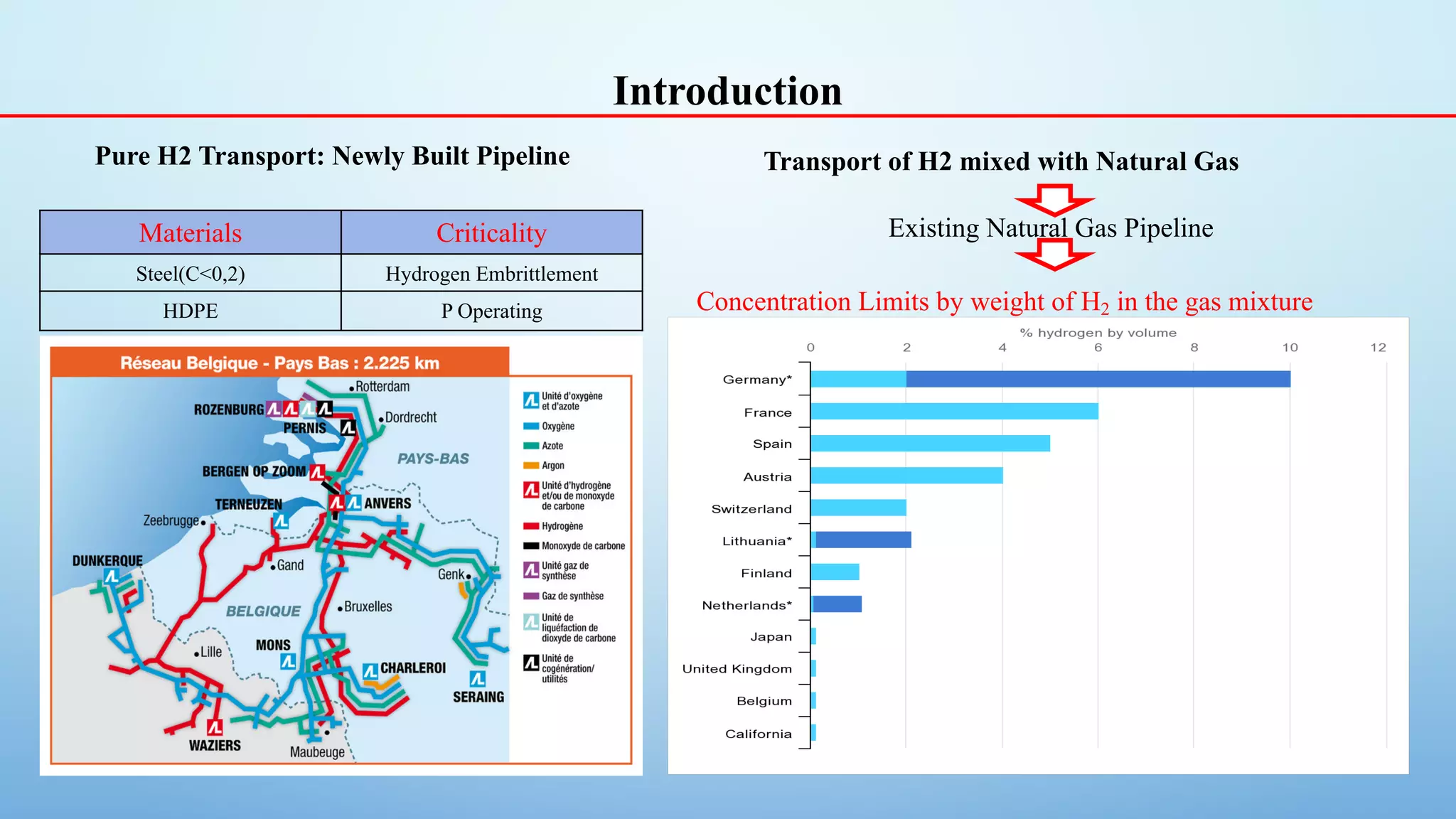 Seismic vulnerability of hydrogen pipelines | PDF