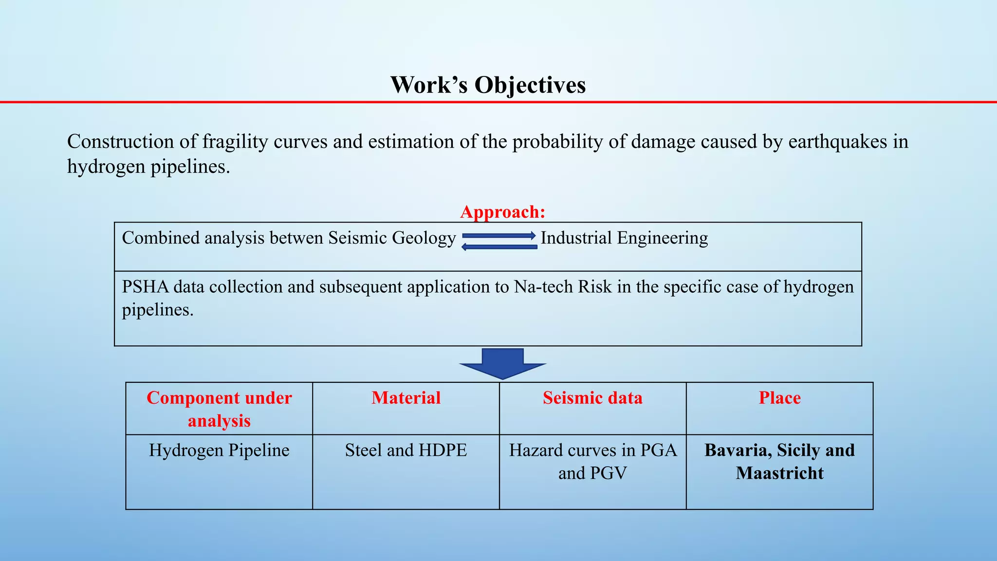 Seismic vulnerability of hydrogen pipelines | PDF