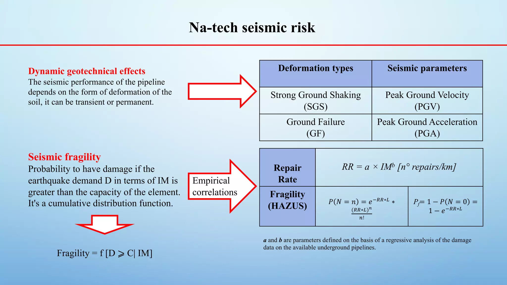 Seismic vulnerability of hydrogen pipelines | PDF