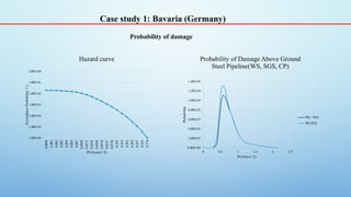 Seismic vulnerability of hydrogen pipelines | PDF