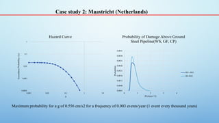 Seismic vulnerability of hydrogen pipelines | PDF