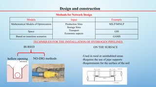 Seismic vulnerability of hydrogen pipelines | PDF