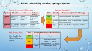 Seismic vulnerability of hydrogen pipelines | PDF