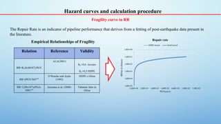 Seismic vulnerability of hydrogen pipelines | PDF