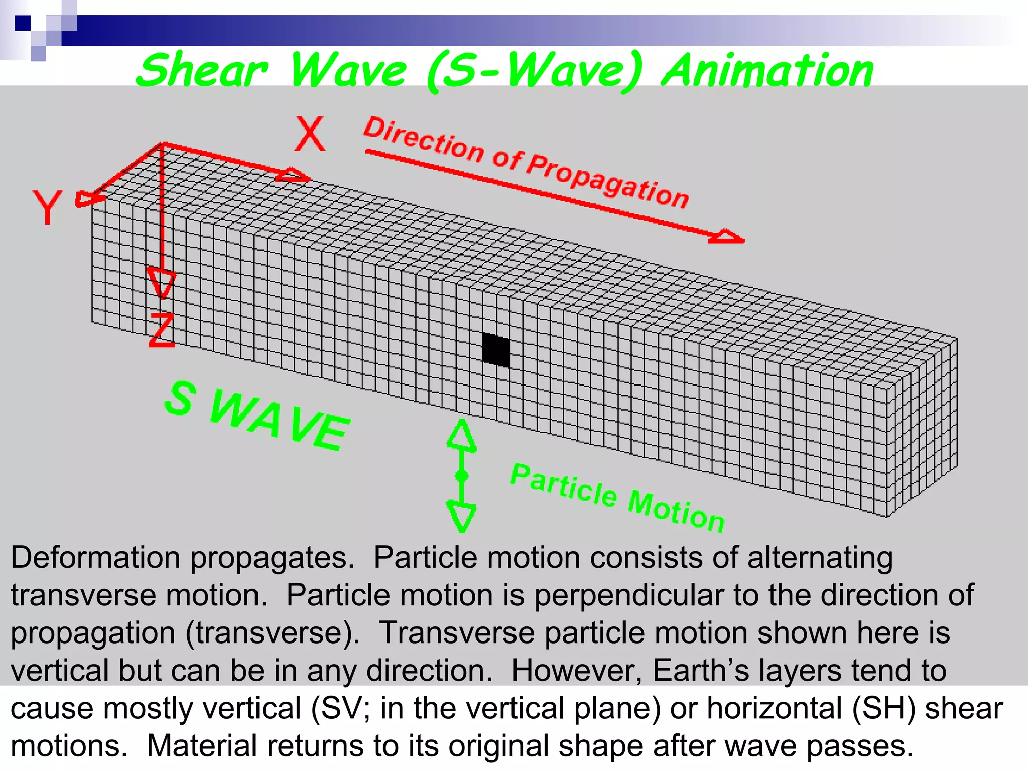Seismic waveanimations braile copy | PPT