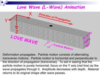 Seismic waveanimations braile copy | PPT