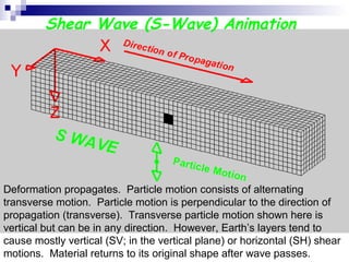 Seismic waveanimations braile copy | PPT