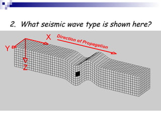 Seismic Waves Animation