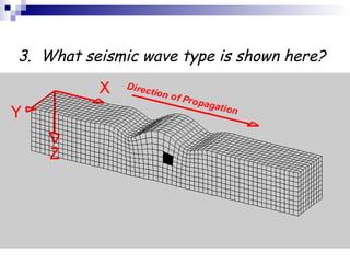 P And S Waves Animation