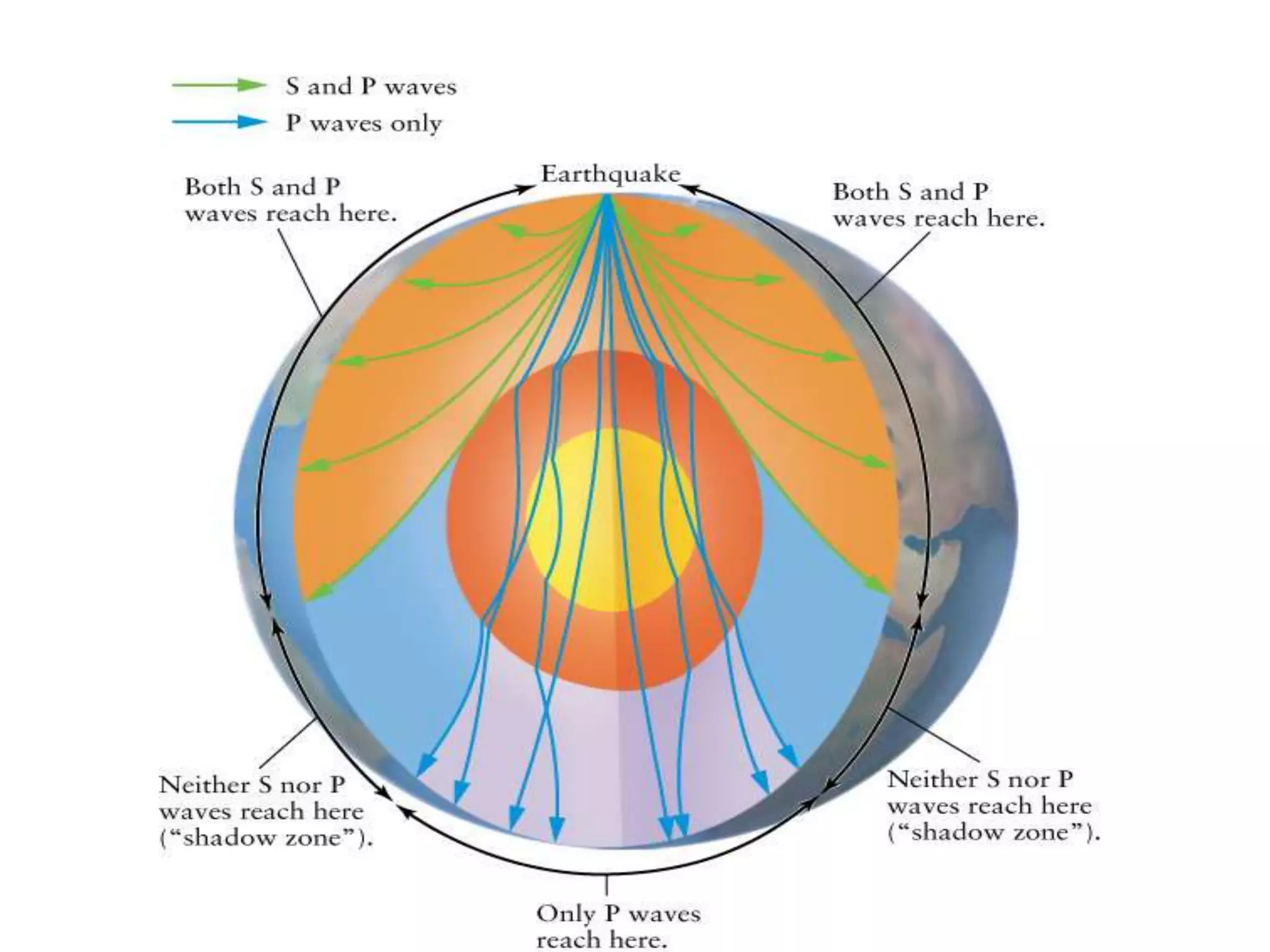 Seismic Wave Propagation Pptx