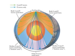 Seismic Wave Propagation Pptx