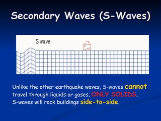 Seismic Waves | PPT | Geology | Science
