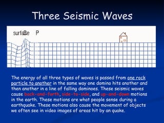 Seismic Waves | PPT | Geology | Science
