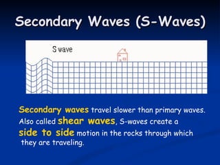 Seismic Waves | PPT
