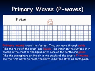 Seismic Waves | PPT