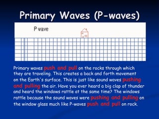 Seismic Waves | PPT
